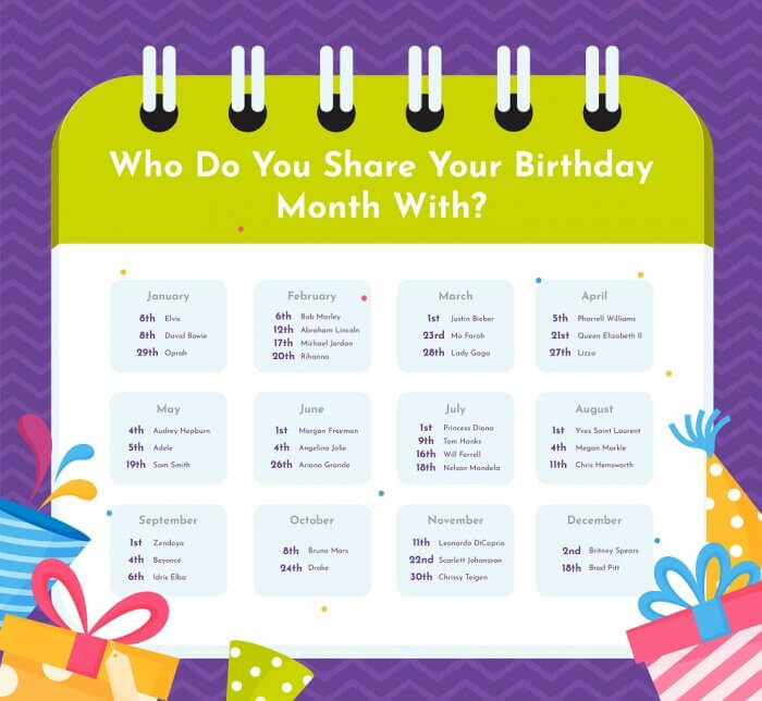 Celebrate Good Times: The Significance of Birthdays - Funky Pigeon Blog