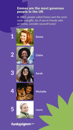 2022 Sealed: The UK's Most Generous People & Places - Funky Pigeon Blog