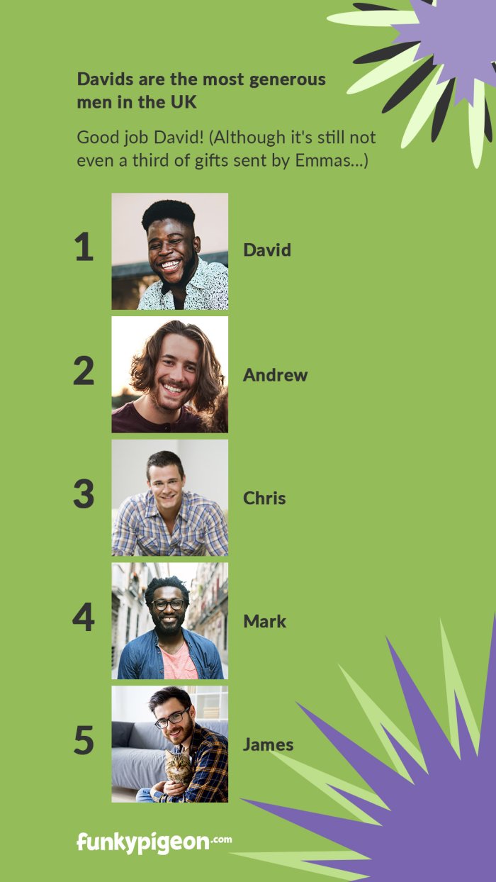 2022 Sealed: The UK's Most Generous People & Places - Funky Pigeon Blog